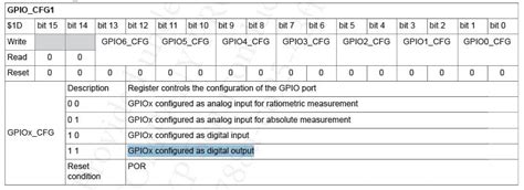 Solved How To Output The Ov Status Through The Gpio Pin On Mc33771c
