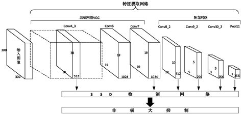 Unmanned Ship Water Surface Target Recognition Algorithm Based On Deep