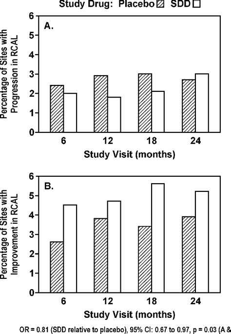 Figure 1 From Efficacy Of Sub Antimicrobial Dose Doxycycline In Post