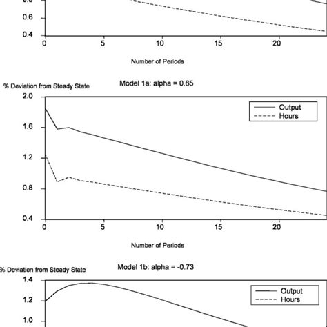 Fixed Capital Utilization Download Scientific Diagram Fixed Capital Utilization Download Scientific Diagram