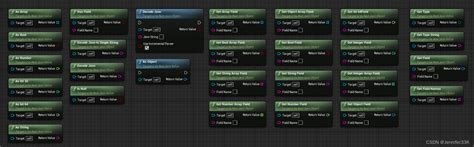Ue4varest使用调用ue4 Varest Csdn博客