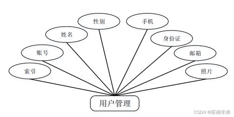 附源码 Javassm校园表白墙服务平台（程序lw实现用户表白网站的idea源码 Csdn博客