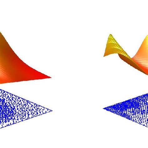 The Iterations Versus The Condition Numbers Of The Final Collocation Download Scientific