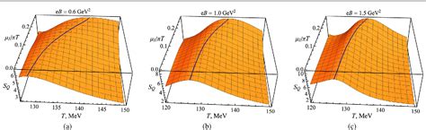 Figure 14 From Finite Density Qcd Transition In A Magnetic Background Field Semantic Scholar