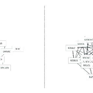 Examples Of String Sets Found In The Experiment The Initial String Set Download Scientific