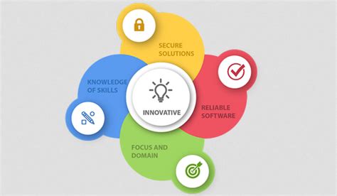 Embedded Software Solutions In Ahmedabad ID