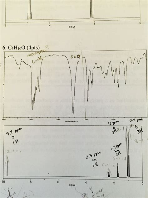 Solved What Is The Structure Of The Compound C5h10o With