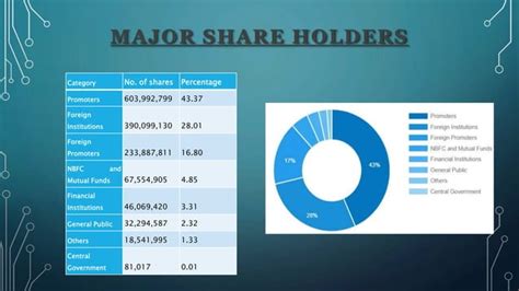 Hcl Technology Ppt Overview Ppt