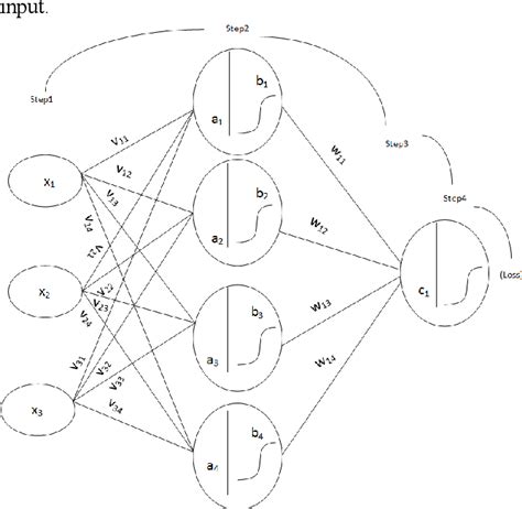 Figure 1 From Credit Card Fraud Detection Using Deep Learning Technique Semantic Scholar
