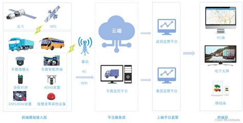 新功能windows系统下托盘可显示进程图标，国标gb28181视频平台litecvr新功能windows系统下托盘可显示进程图标windows 使用srsgb28181 Csdn博客