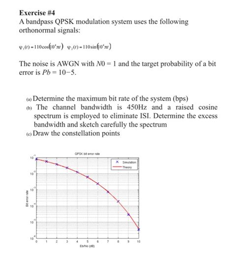Exercise 4 A Bandpass Qpsk Modulation System Uses