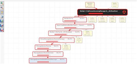 Msmq ReBus Application Shows Message Queue Performance Issue In ANTS