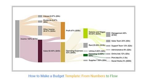 How To Make A Budget Template From Numbers To Flow
