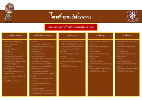 โครงสร้างหน่วยงาน สถานีตำรวจภูธรโพธิ์กลาง
