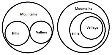 IBPS Clerk 2021 Prelims Memory Based Question Paper With Answer Keys PDF Download Reasoning
