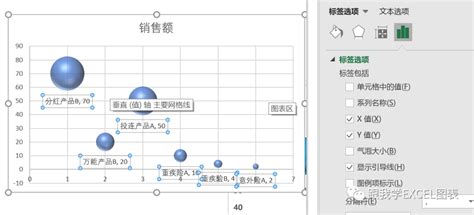 Excel的气泡图制作有点意思 正数办公