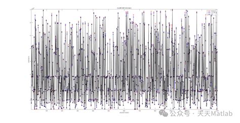 【创新未发表】matlab实现布谷鸟优化算法cs Rf实现风电预测算法研究 Csdn博客
