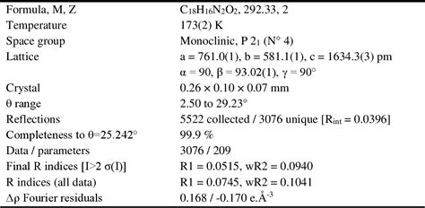 Table 1 From Novel β Keto Enol Pyrazolic Compounds As Potent Antifungal Agents Design