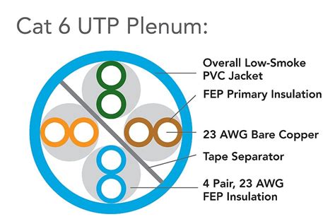 Category 6 Utp Copper Cable Optical Cable Corporation