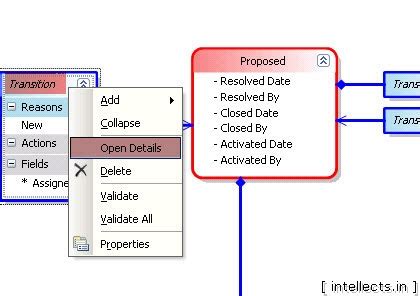 Tfs Customize Work Item Template And Process Template Part Ii