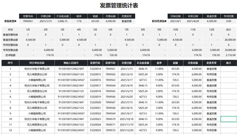 电子发票管理一团糟王会计这6个发票管理表格轻松搞定 知乎