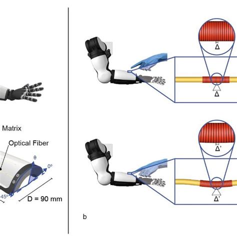 Artificial Skin Integrating Fbg Transducers A Sensitive Skin Patch