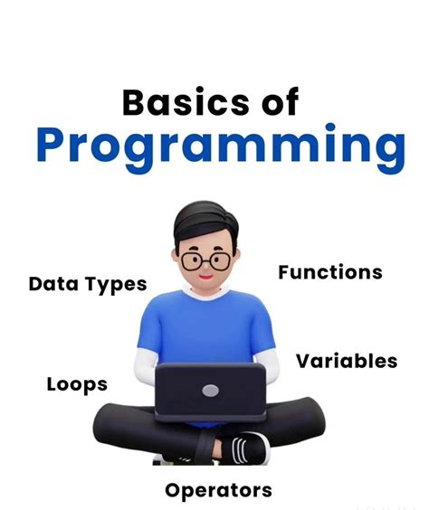programming coding beginnersguide learningjourney geeksforgeeks