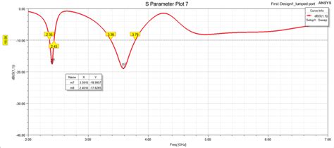 Hfss Antenna Simulation And Excitation Researchgate