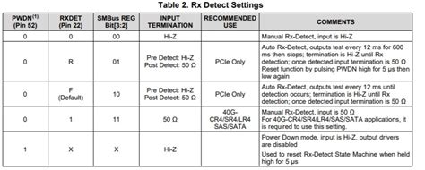 DS125BR820 Whether The Customer Can Use The Device For 1 Channel Pcie 2 Channel SATA In One