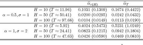 table 1 from sequential maximum likelihood estimation for reflected