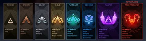 Apex Ranks Guide Climb To Master With Ease Tips And Tricks