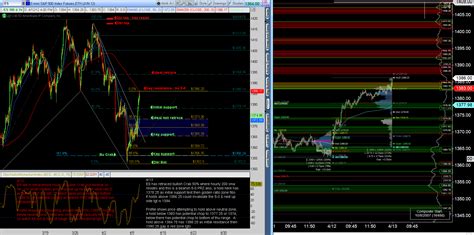Charts For 4 13 12 Structural TradingStructural Trading