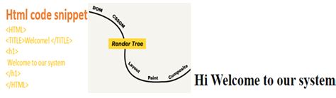 Exploiting Postmessage With Real World Example By Gupta Bless Medium