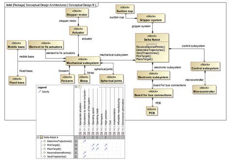 Machines Free Full Text Integrated Conceptual Mechatronic Design Of