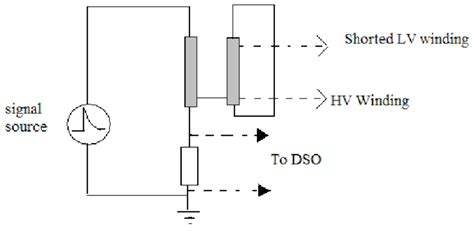 Experimental Setup Of Dut Download Scientific Diagram