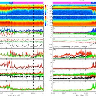 Overview Of The Environments Of Two Magnetic Reconnection Events In The