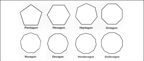 What Is Polygon Shapes Types And Angles VIPS