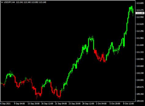 ADX Candles Buy Sell Forex Indicator MT4