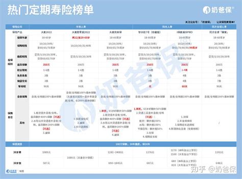 人寿保险是什么险种，有哪些品种？ 知乎