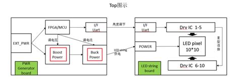 Max25608b Questions Qanda Power Management Engineerzone