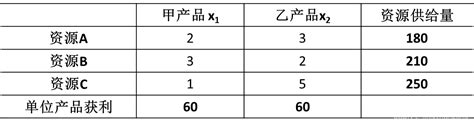 Matlab在管理学中的应用简matlab基础【三】 Matlab在管理学中的应用简matlab基础【三】