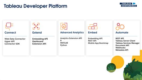 Apps For Tableau Presenting At Tableau Conference 2023 Infotopics