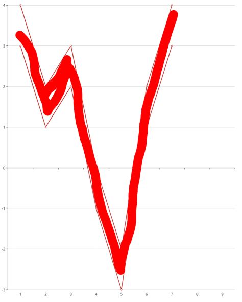 Stacked Line Chart With Negative Values