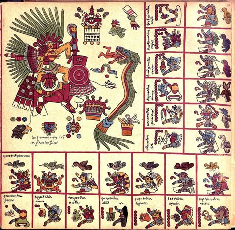 Los CÓdices Mayas Todo Lo Que Tienes Que Saber De Ellos