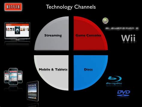 Netflix Strategic And Performance Analysis