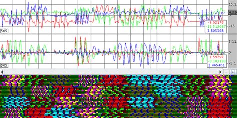 A Visualization Showing The Raw Accelerometer And Gyroscope Data From