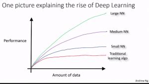 How Scale Is Enabling Deep Learning NextBigFuture