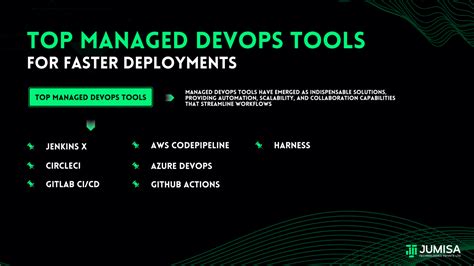 Top Managed Devops Tools For Faster Deployments