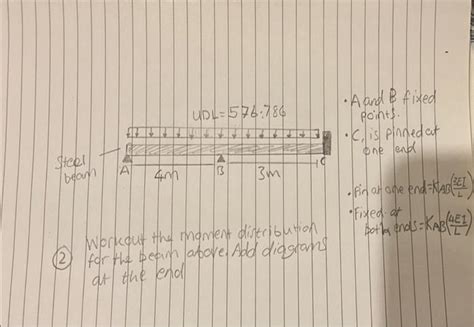 Solved A And B Fixed Points C Is Pinnedat One End Chegg Com