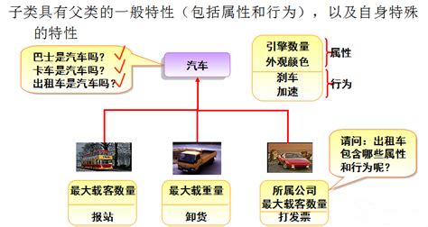 Java三大特征：封装继承多态 Csdn博客